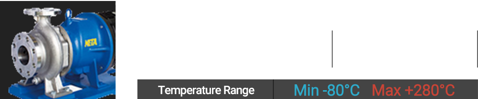 Stainless Steel Magnetic Drive Pumps | Sanwa Pump | Sanwa Hydrotech Corporation, Japan