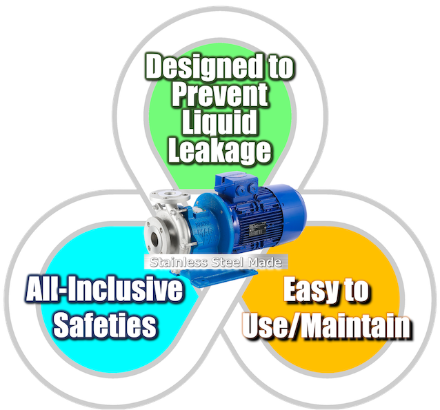 Why Sanwa Pump? (current)